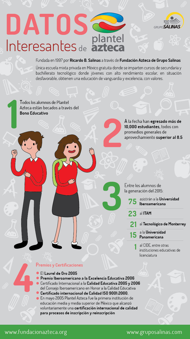 Datos Interesantes de plantel azteca primera